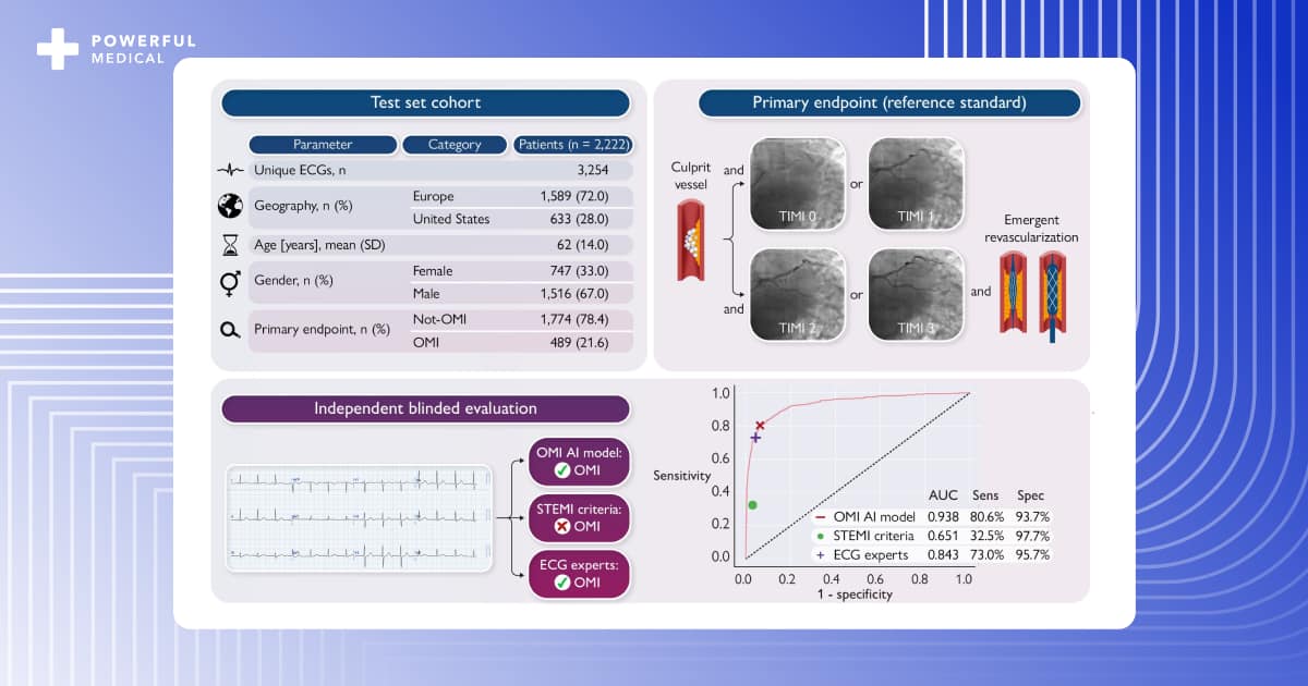 European Heart Journal: Clinical Validation Study of the PMcardio OMI ...