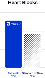 PMcardio: AI that reads ECGs in seconds | Powerful Medical