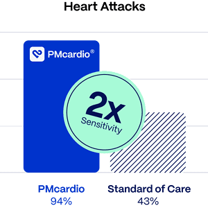 PMcardio: AI that reads ECGs in seconds | Powerful Medical