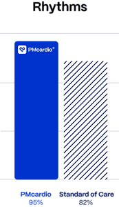 PMcardio: AI that reads ECGs in seconds | Powerful Medical